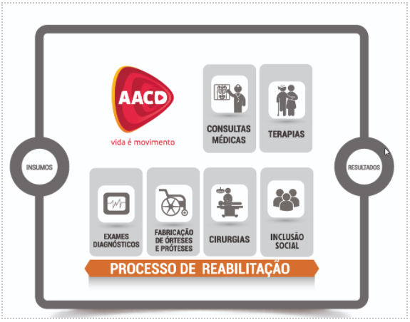Parceria AESB-AACD – AESB